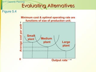 Capacity planning | PPT
