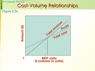 Capacity planning | PPT