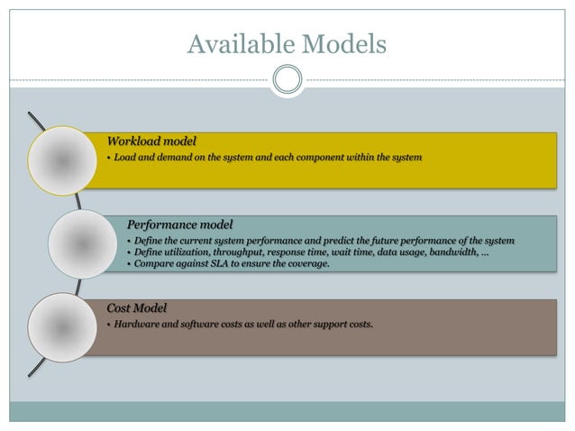 Capacity Planning and Modelling | PPTX