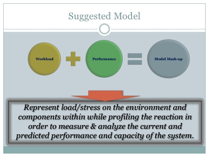 Staffing Capacity Model