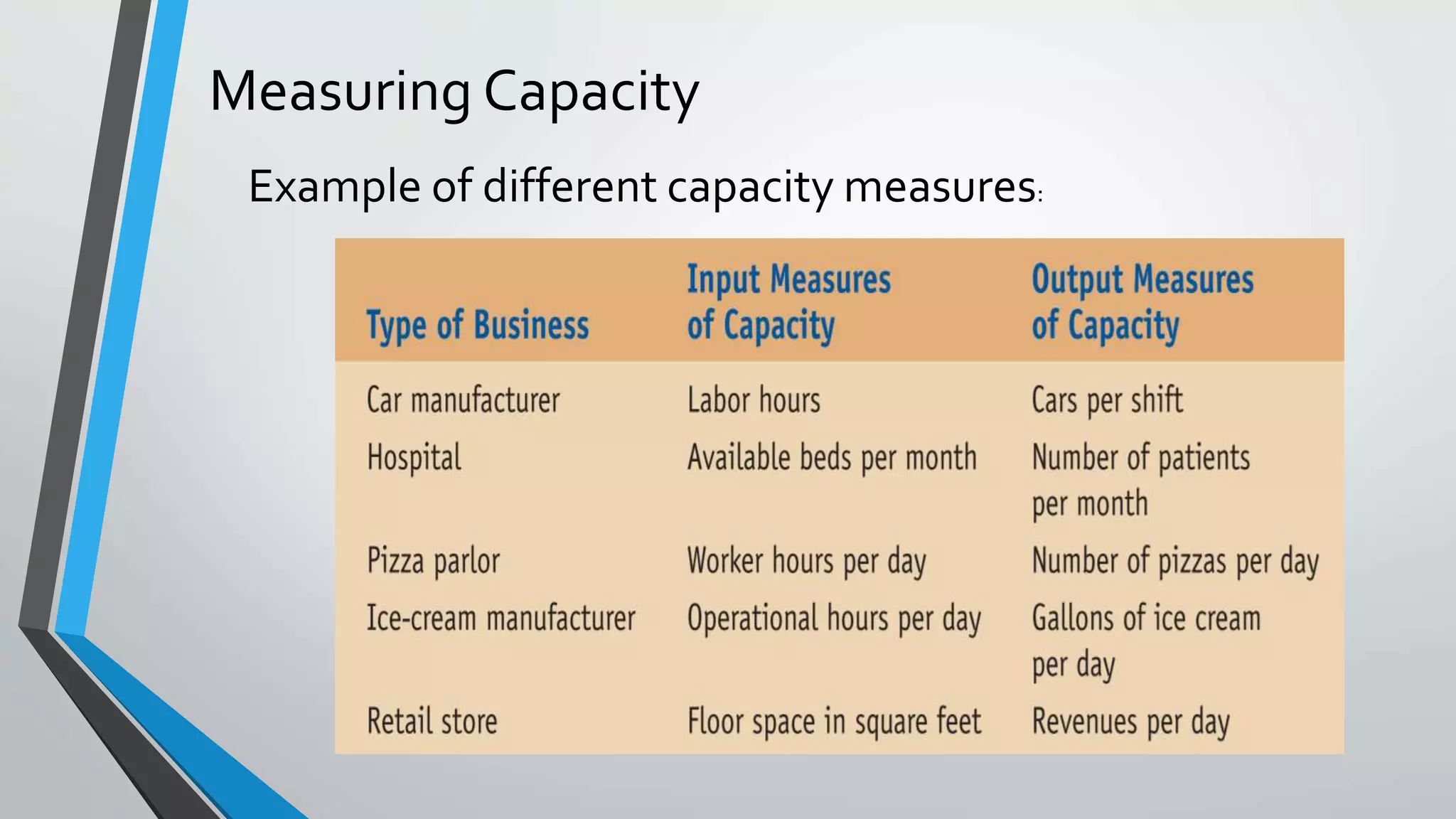 Capacity planning | PPTX