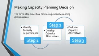 Capacity planning | PPTX