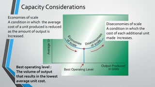 Capacity planning | PPTX