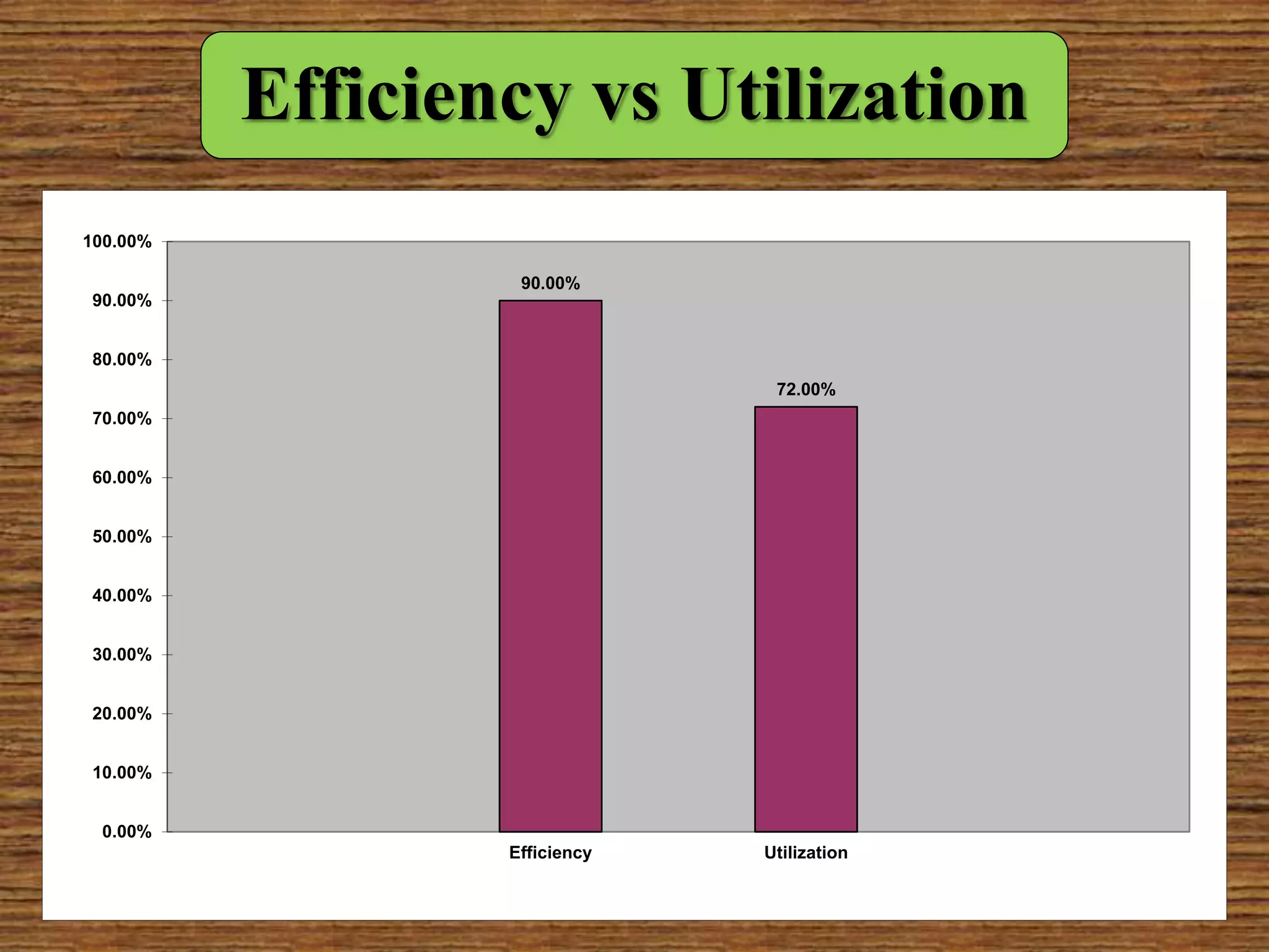 capacity planning class notes.ppt