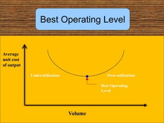 capacity planning class notes.ppt