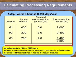 capacity planning class notes.ppt