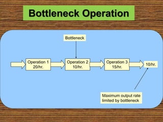 capacity planning class notes.ppt