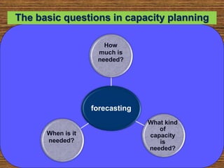 capacity planning class notes.ppt