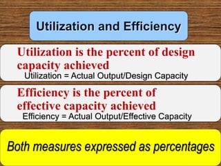 capacity planning class notes.ppt