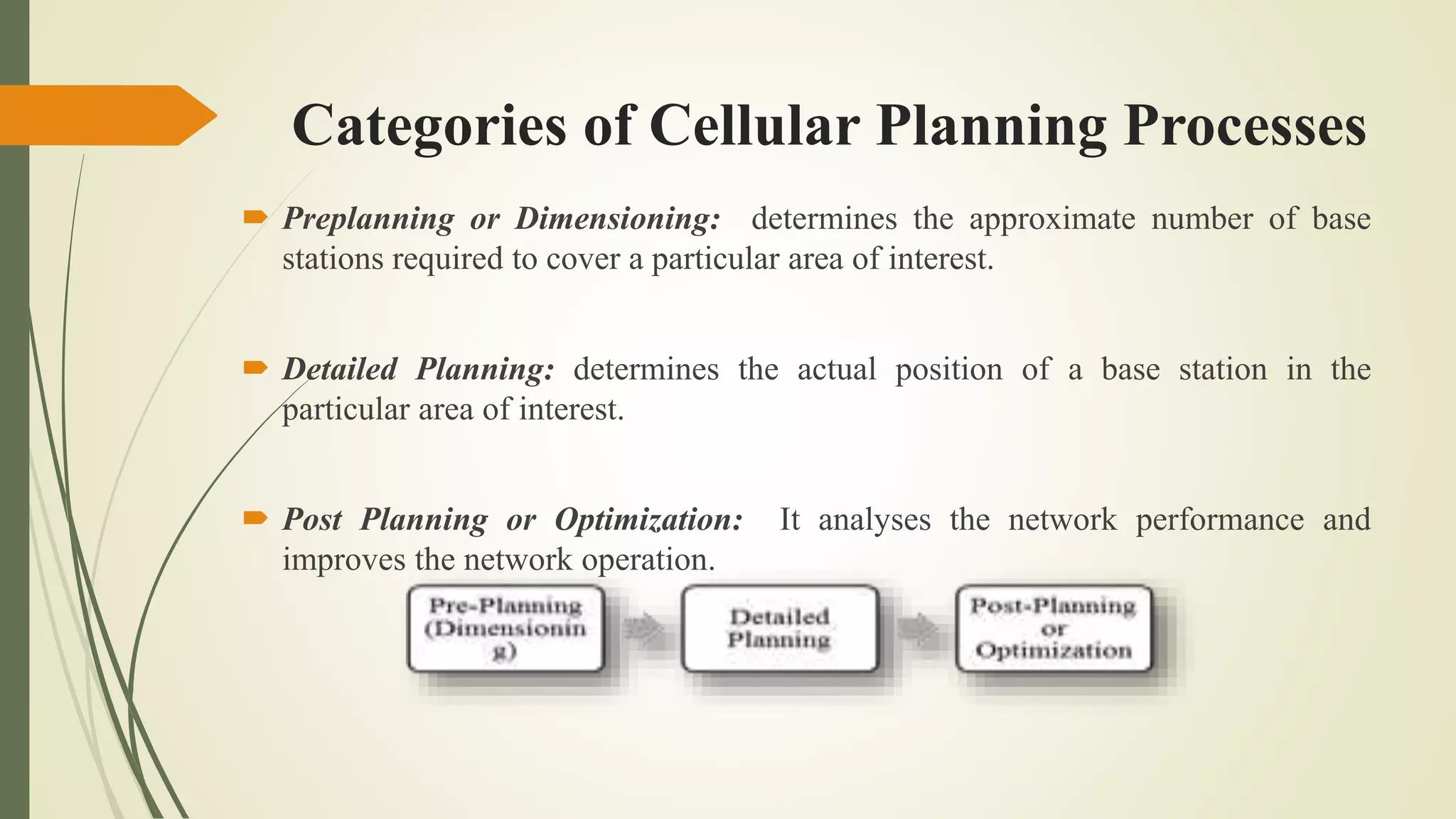 Capacity planning in cellular network | PPTX