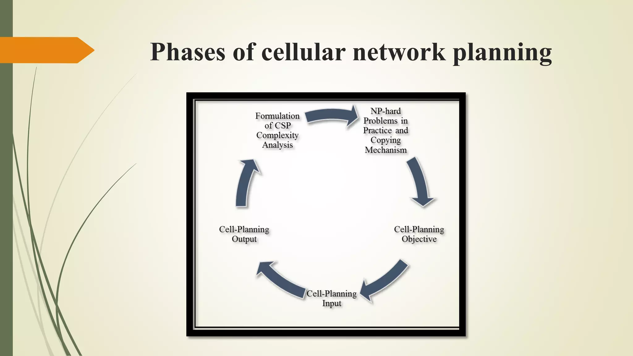 Capacity planning in cellular network | PPTX