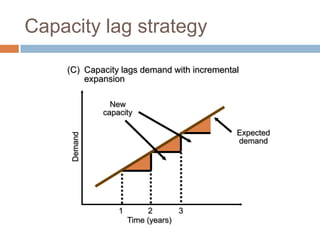 Capacity planning mom | PPT
