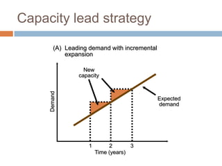 Capacity planning mom | PPTX