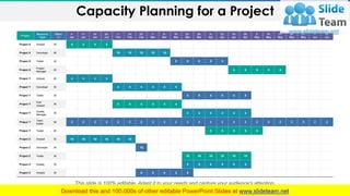 Capacity Planning PowerPoint Presentation Slides | PDF