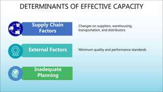 Capacity Planning | PPTX
