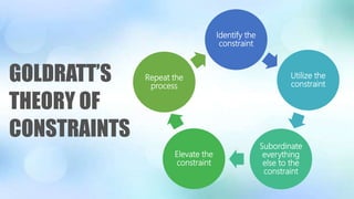 Capacity Planning | PPTX