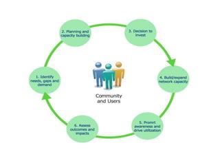 CAPACITY BUILDING IN DISASTER MANAGEMENT | PPT