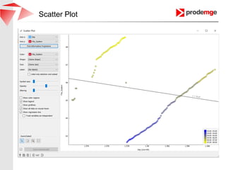 Capacity prediction model | PPT