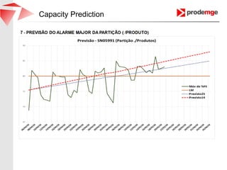 Capacity prediction model | PPT