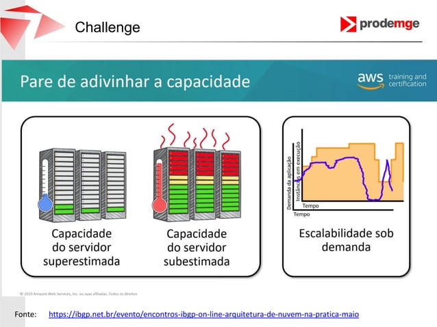 Capacity prediction model | PPT