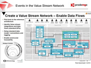 Capacity prediction model | PPT