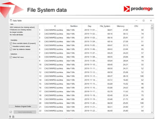 Capacity prediction model | PPT
