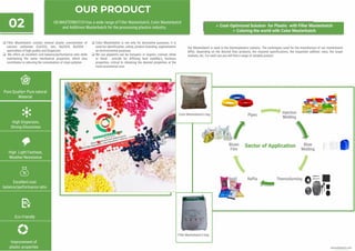 Capacity profile us masterbatch | PDF | Manufacturing Industry | Industries