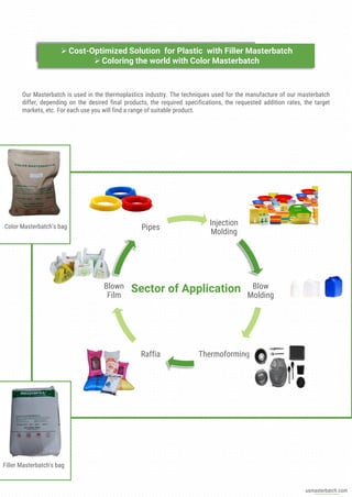 Capacity Profile Us Masterbatch | PDF