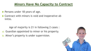 Capacity to contract | PPT