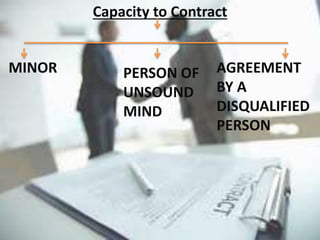 Capacity to contract | PPTX