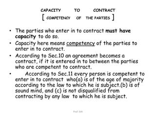 Capacity to contract - Business law | PPTX