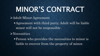 CAPACITY TO CONTRACT-BUSINESS LAW MINOR.pptx