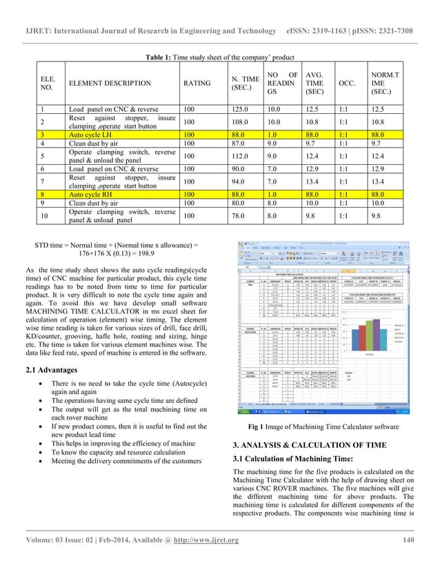 Capacity Utilization For Product Mix Using Operation Based Time