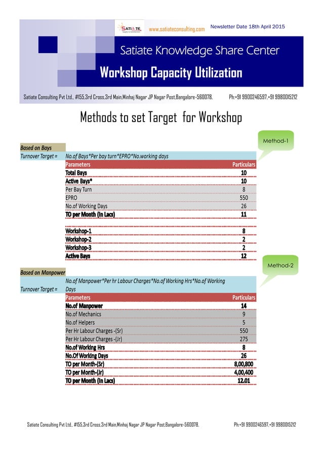 Workshop Capacity Utilization Calculation Methods Pdf Business Business And Finance