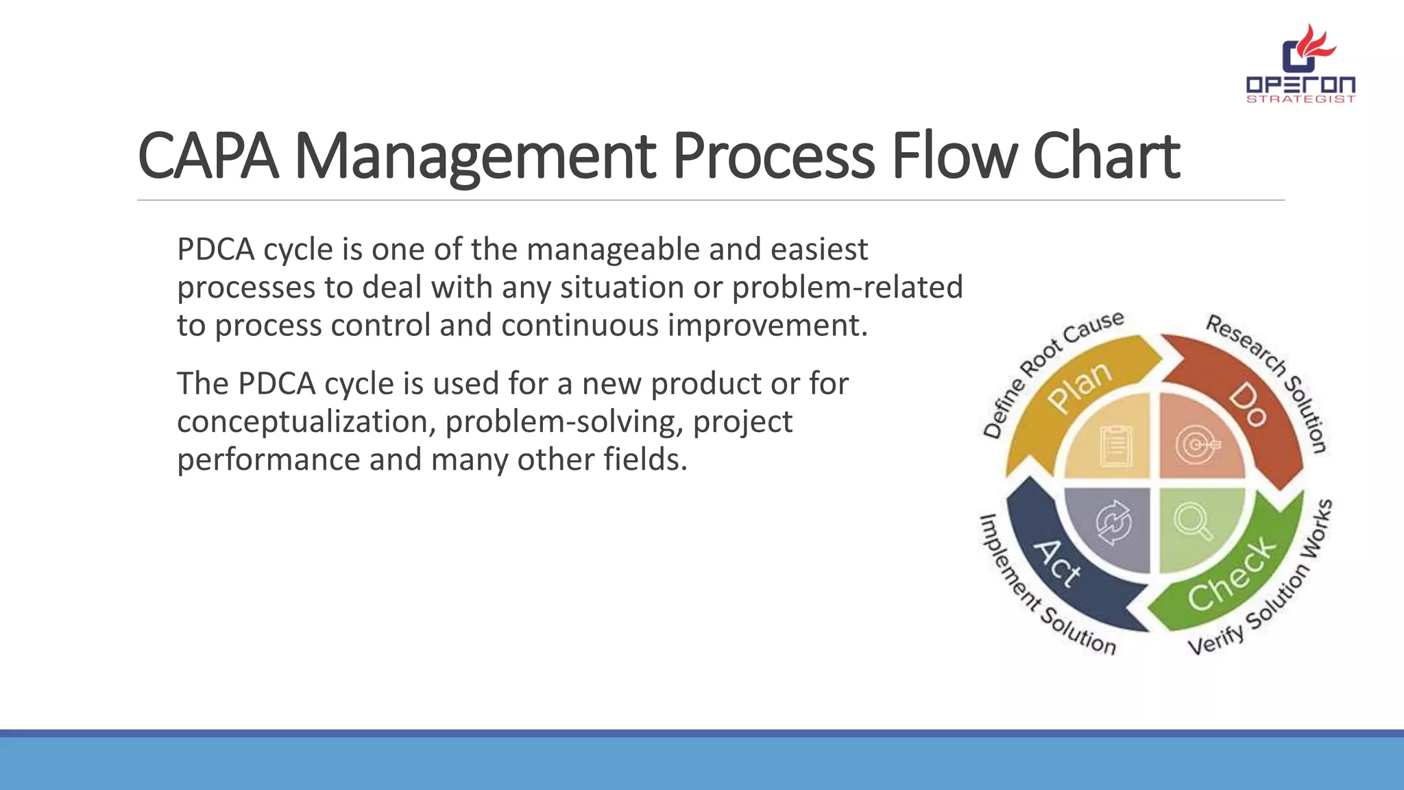 CAPA Management | What is CAPA? | Corrective And Preventive Action | PPTX