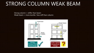 Capacity Design Procedure | PPTX