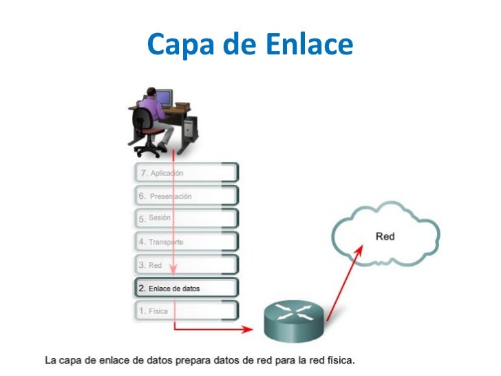 El Modelo OSI – Redes Informaticas