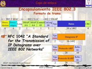 Capa de enlase de un programa de programacion.ppt