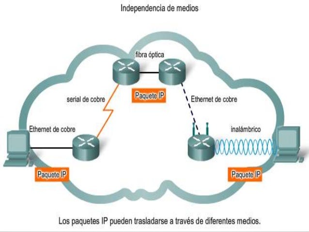 Modelo OSI capa de Red