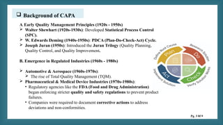 Corrective Action and Preventive Action (CAPA) in Pharmaceutical ...