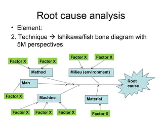 CAPA (Corrective & Preventive Action) in Pharma Plant | PPT