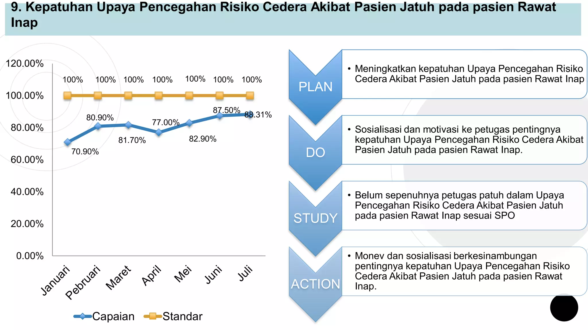 CAPAIAN-INDIKATOR-MUTU-2019_compressed.pdf