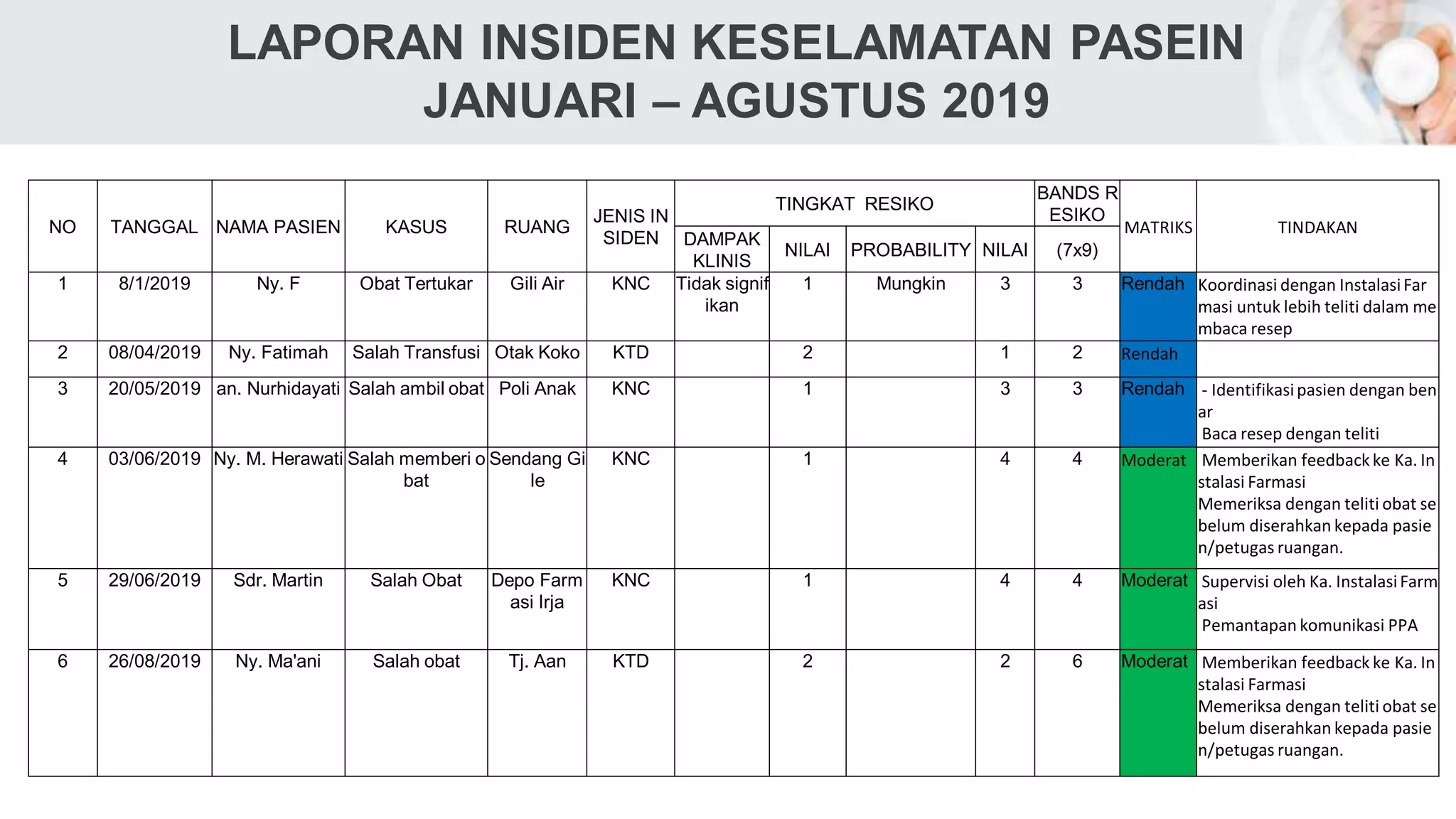 CAPAIAN-INDIKATOR-MUTU-2019_compressed.pdf