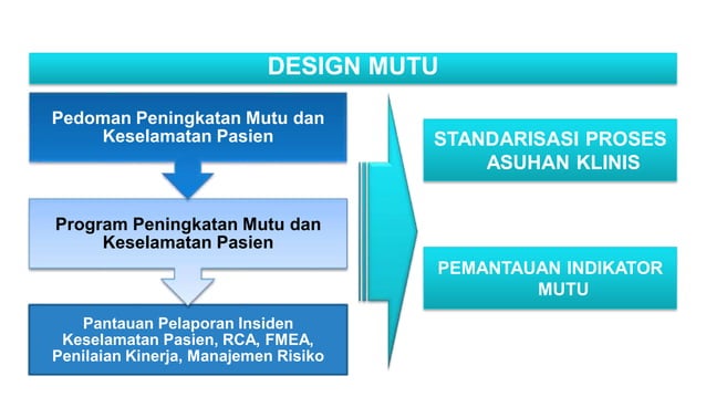 CAPAIAN-INDIKATOR-MUTU-2019_compressed.pdf