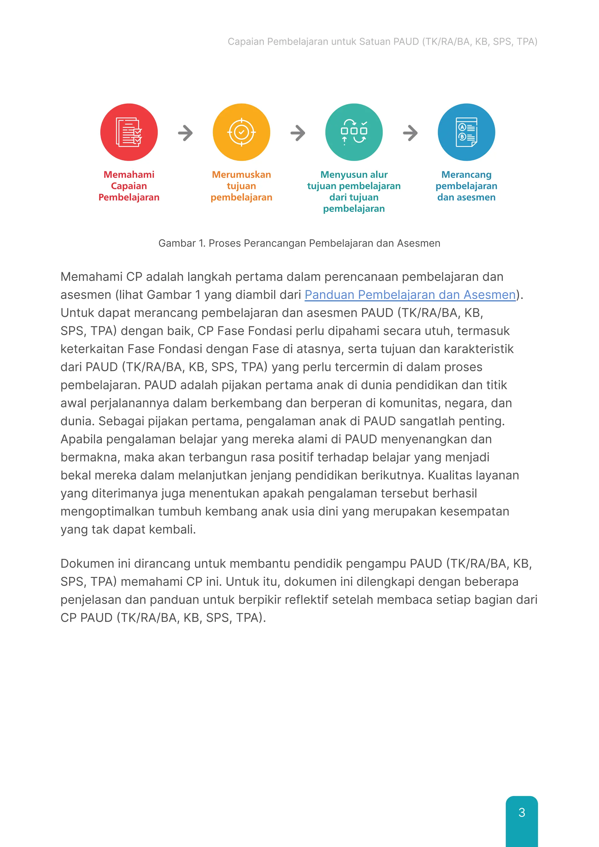 Capaian-Pembelajaran-PAUD.pdf