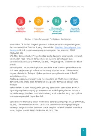 Capaian-Pembelajaran-PAUD- dalam bentuk presentasi | PDF