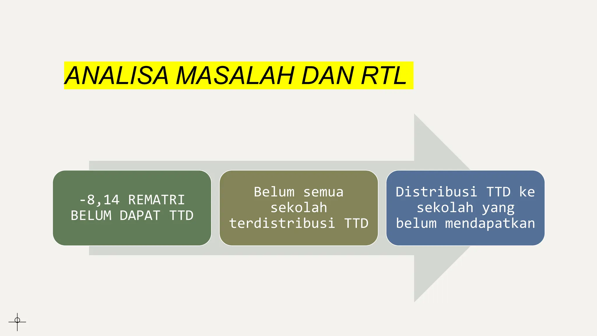 CAPAIAN 2023 PROGRAM GIZI MASYARAKAT TRIWULAN I.pptx