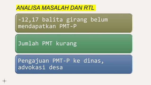 CAPAIAN 2023 PROGRAM GIZI MASYARAKAT TRIWULAN I.pptx