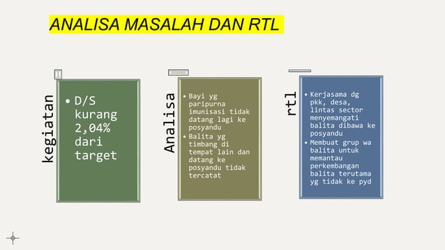 CAPAIAN 2023 PROGRAM GIZI MASYARAKAT TRIWULAN I.pptx