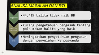 CAPAIAN 2023 PROGRAM GIZI MASYARAKAT TRIWULAN I.pptx